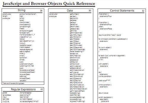 Must To Know Ajax And Javascript Cheat Sheets For Developers Webgranth