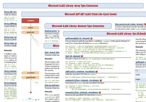 Must To Know Ajax And Javascript Cheat Sheets For Developers Webgranth