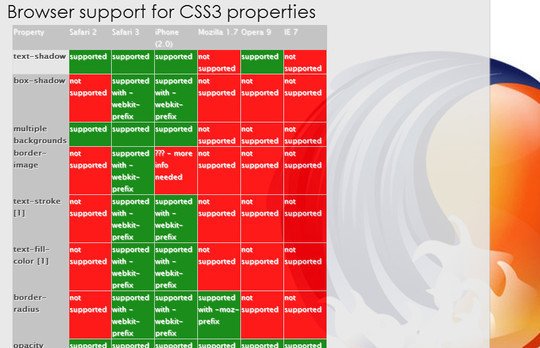 Best Css Tools Top 50 Online Css Design Tools For Css Programmers Webgranth