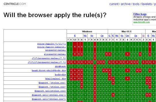 Best Css Tools Top 50 Online Css Design Tools For Css Programmers Webgranth